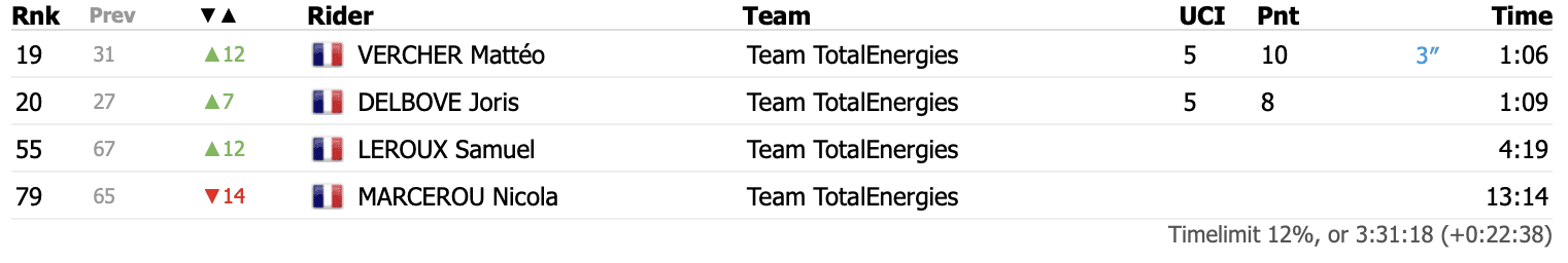 Arctic Race of Norway 2025 | Team TotalEnergies Pro Cycling